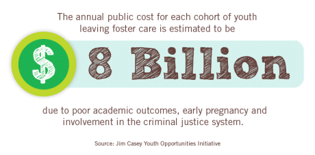 Treehouse - Foster Care Facts